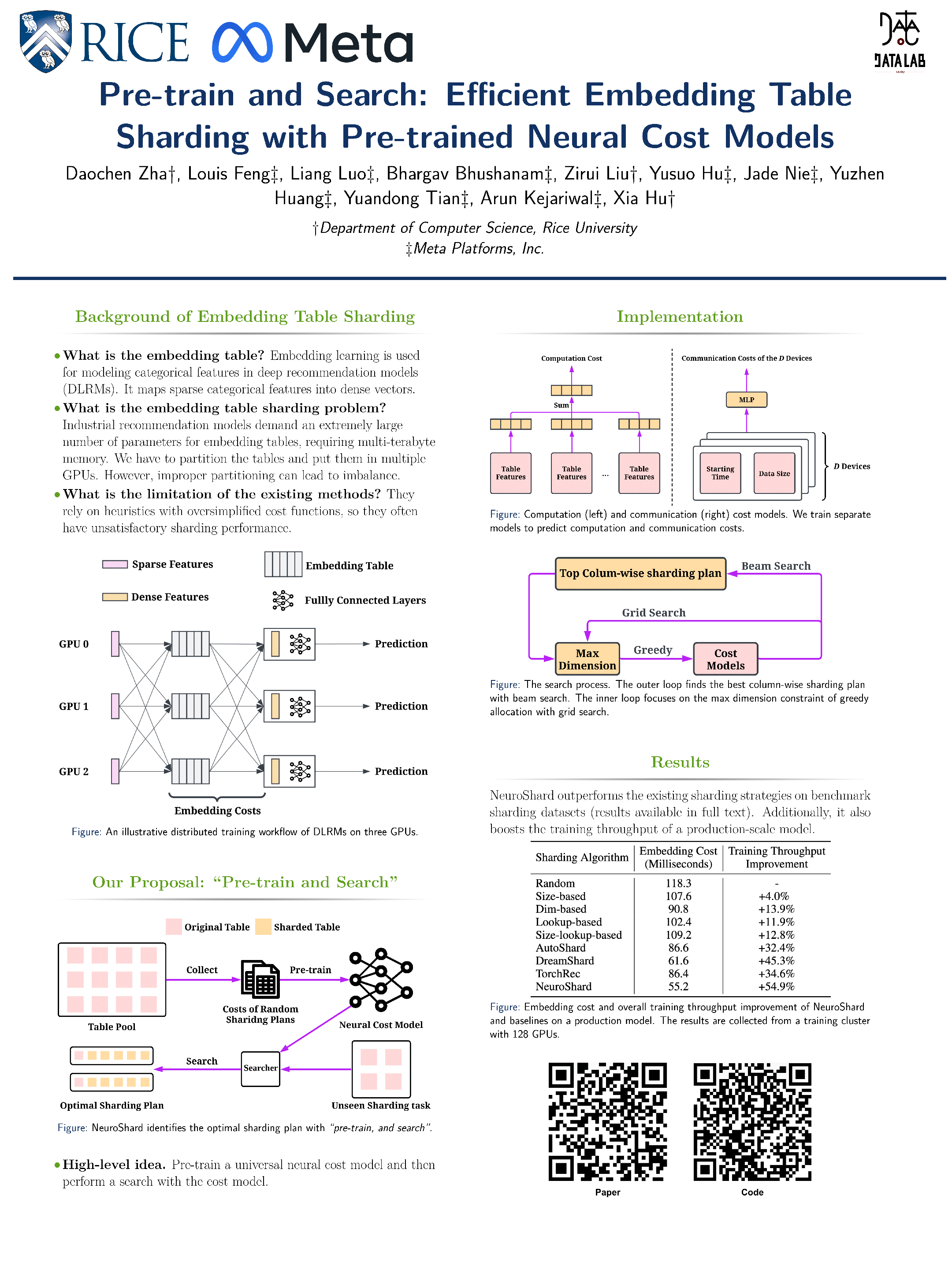 MLSys Poster Pre-train and Search: Efficient Embedding Table Sharding with Pre-trained Neural ...